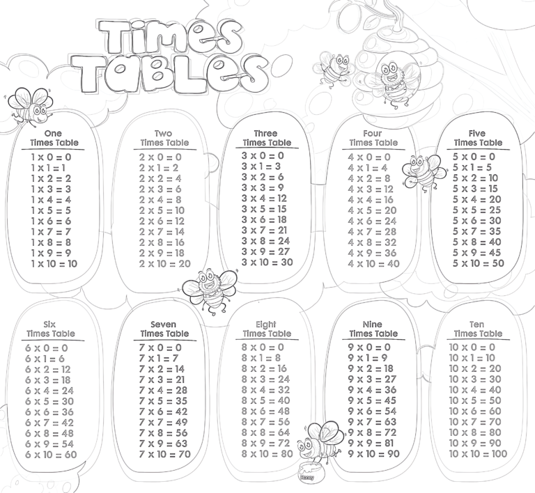 Printable Times Tables With Bees Flying Coloring Page - Mimi Panda