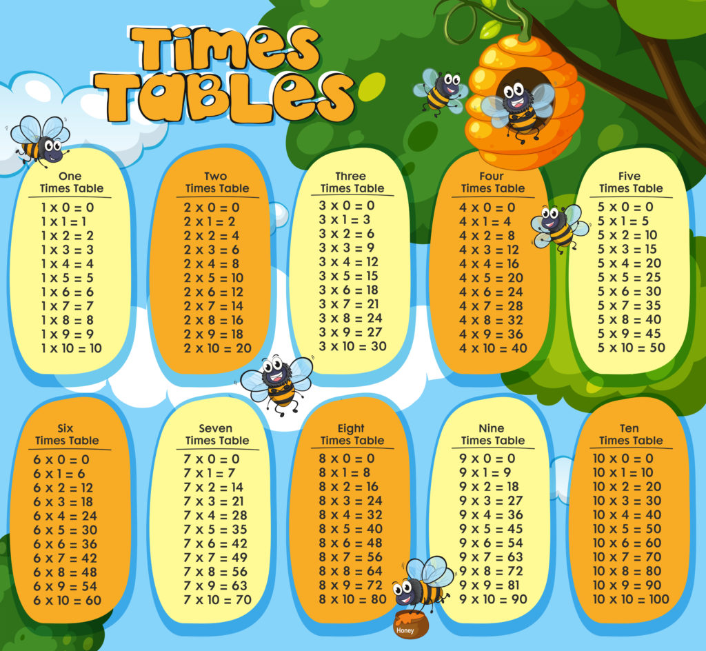 Printable Times Tables With Bees Flying Coloring Page - Mimi Panda