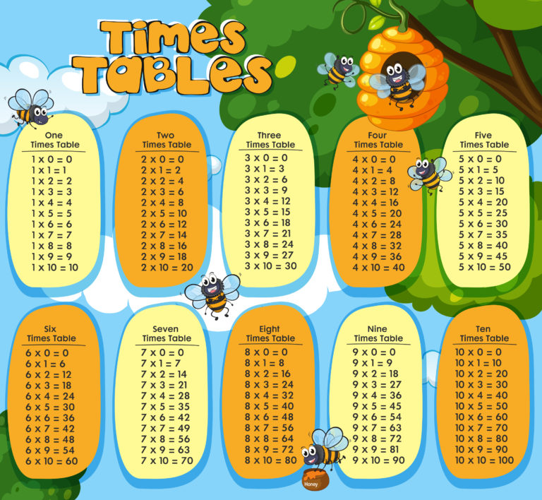 Printable Times Tables With Bees Flying Coloring Page - Mimi Panda