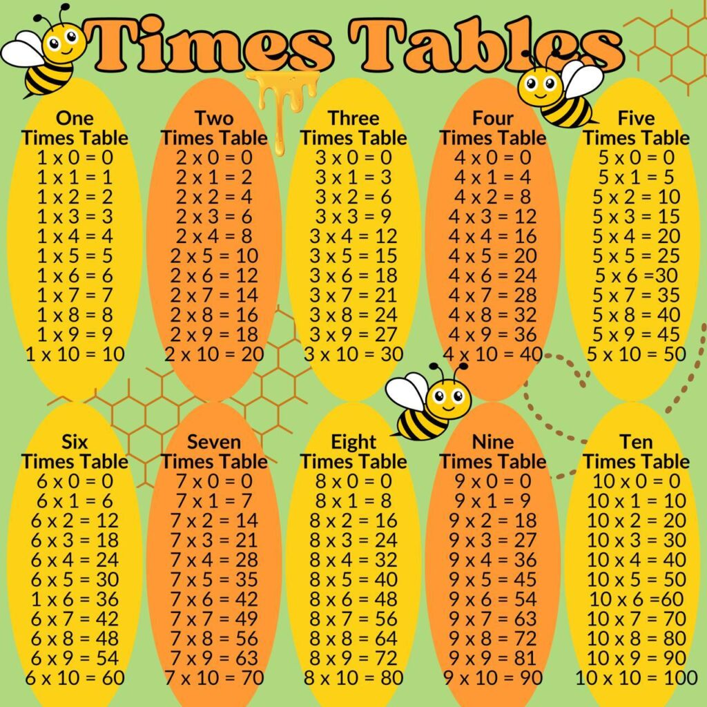 Times Tables With Bees Flying Coloring Page | Coloring Pages Mimi Panda