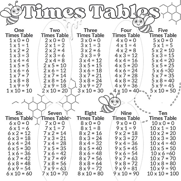 Times Tables With Bees Flying Coloring Page | Coloring Pages Mimi Panda